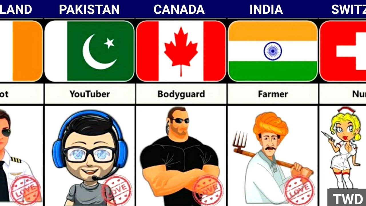 Most Loved Jobs From Different Countries | Comparison Video | The World ...