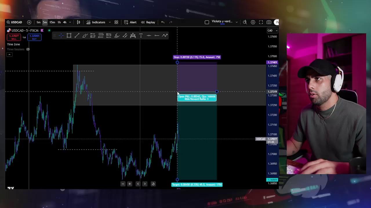 Proyección de Mercado 20 de Junio del 2025 + Trading en VIVO! - YouTube