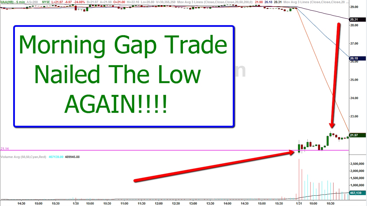 Morning Gap Trade - Another Perfect Price Level - YouTube