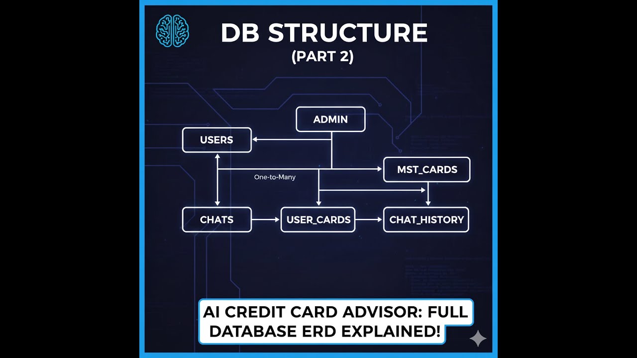 AI Credit Card Advisor DB Structure EXPOSED! (Part 2: ER Diagram ...