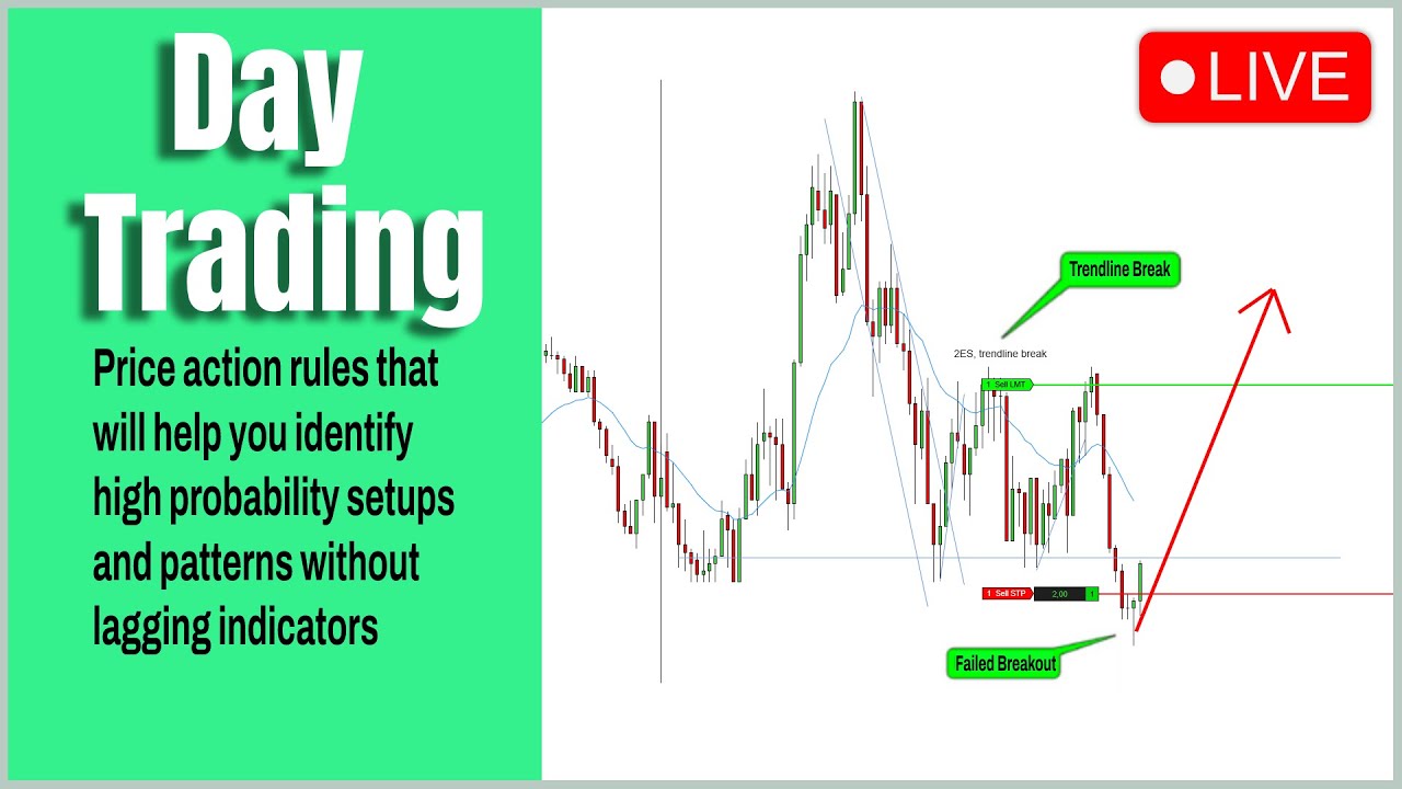 LIVE Scalping S&P 500 Eminis Futures - Price Action Trading - YouTube