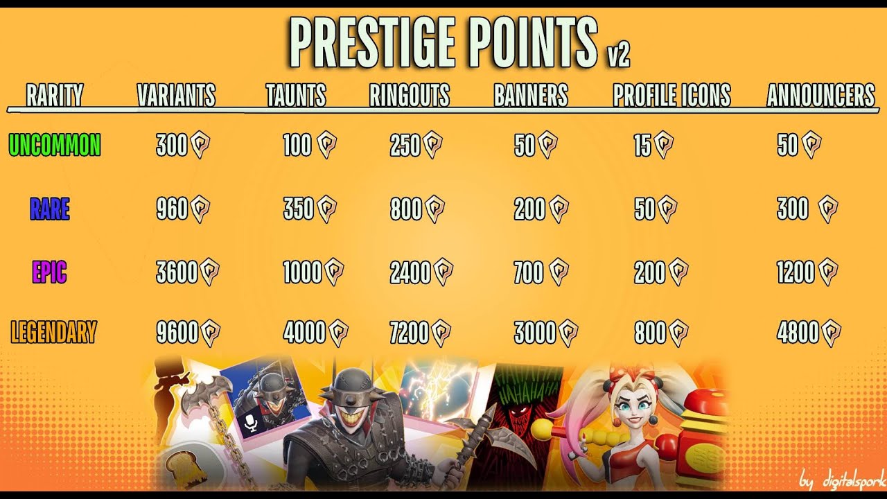 How To Earn Prestige Points | Multiversus - YouTube