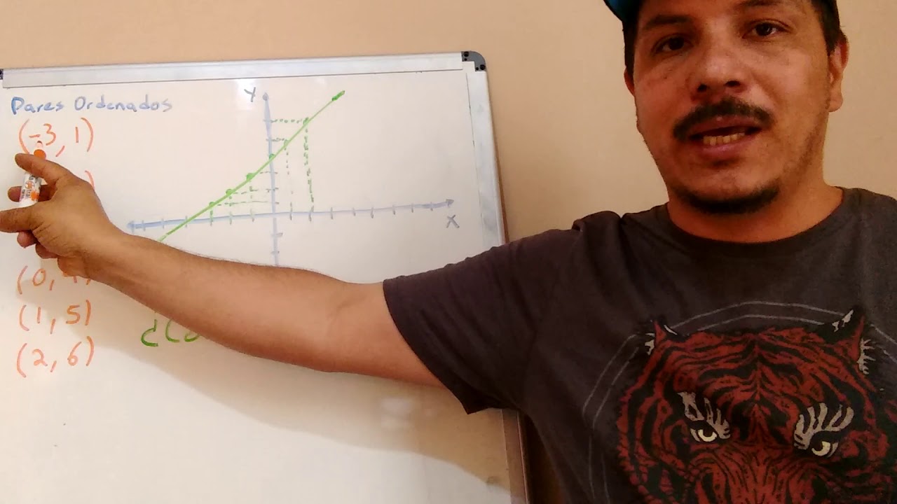 ¿Cómo graficar puntos? - 1 - YouTube