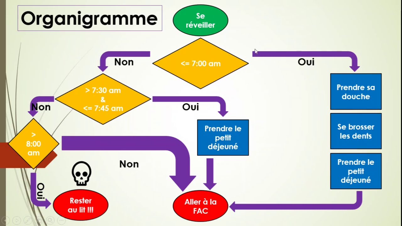 What Is Programming C est Quoi La Programmation What Is Programming C est Quoi La Programmation