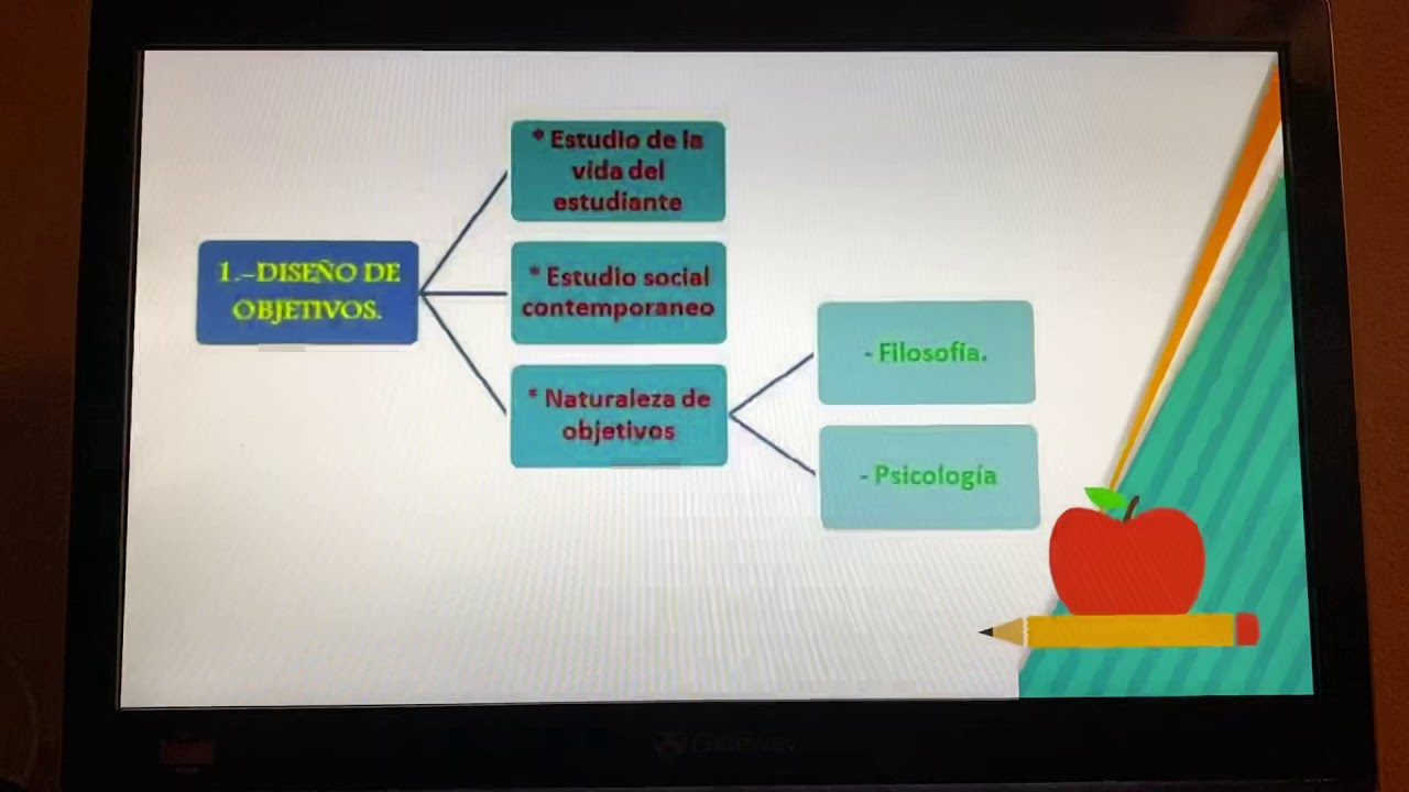 Presentación Modelo de Ralph Tyler - YouTube