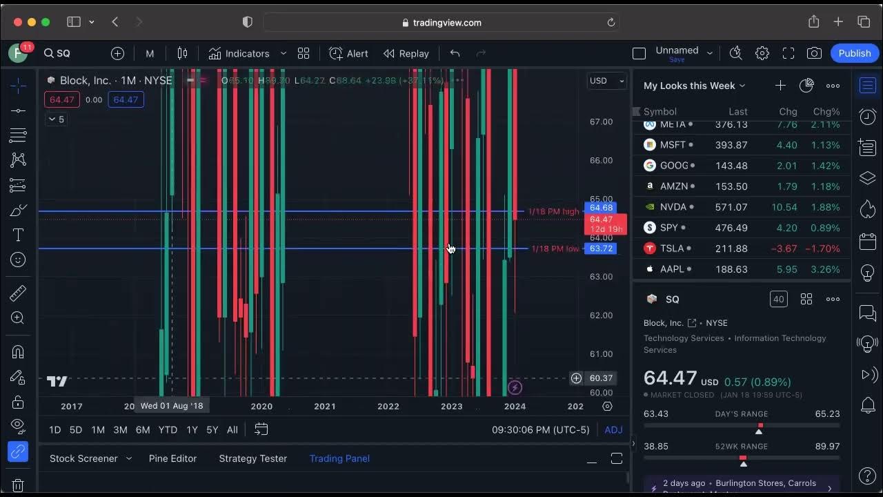Block Stocks Charting 1 18 2024 - YouTube