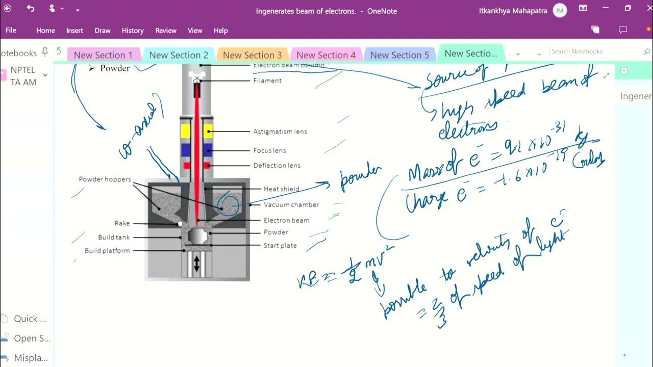 Live Session 9 Fundamentals of Additive Manufacturing Technologies - YouTube