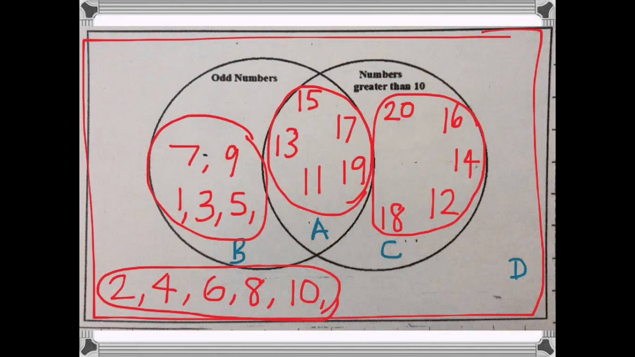 V1 - VENN DIAGRAMS - YouTube