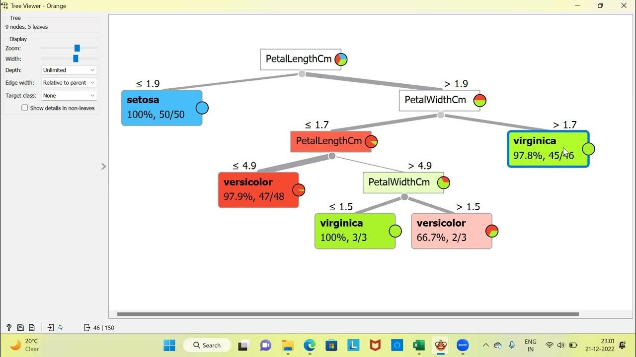 Decision Tree Vs Random Forest Model - YouTube