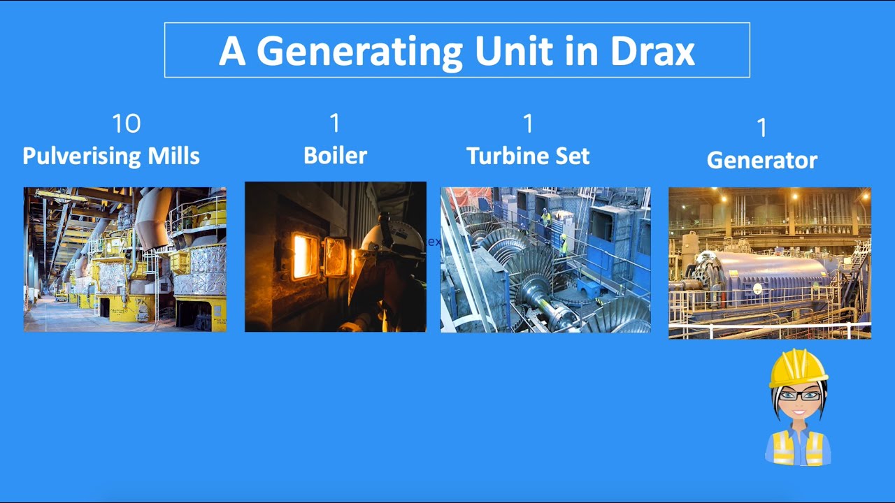 Drax Virtual Tours - Pulverising Mills and Efficiency [Key Stage 3 ...