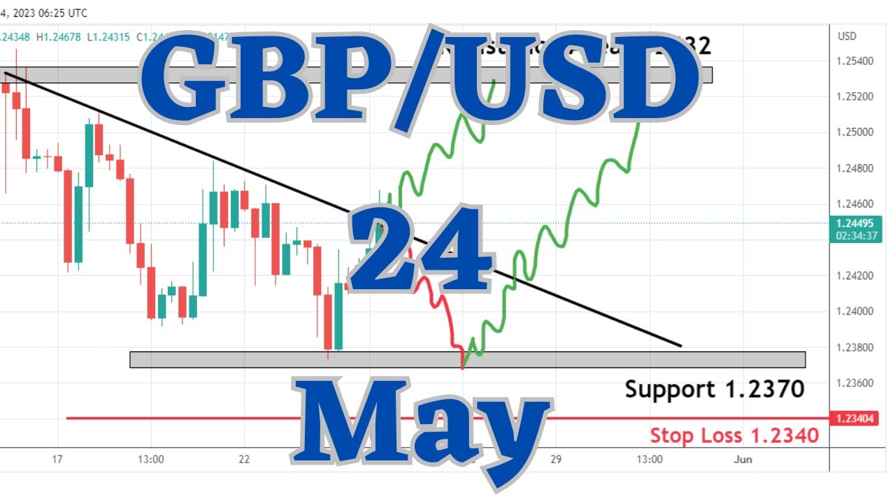 GBPUSD Analysis Today GBP USD Analysis Today In Urdu Hindi YouTube gbpusd-analysis-today-gbp-usd-analysis-today-in-urdu-hindi-youtube