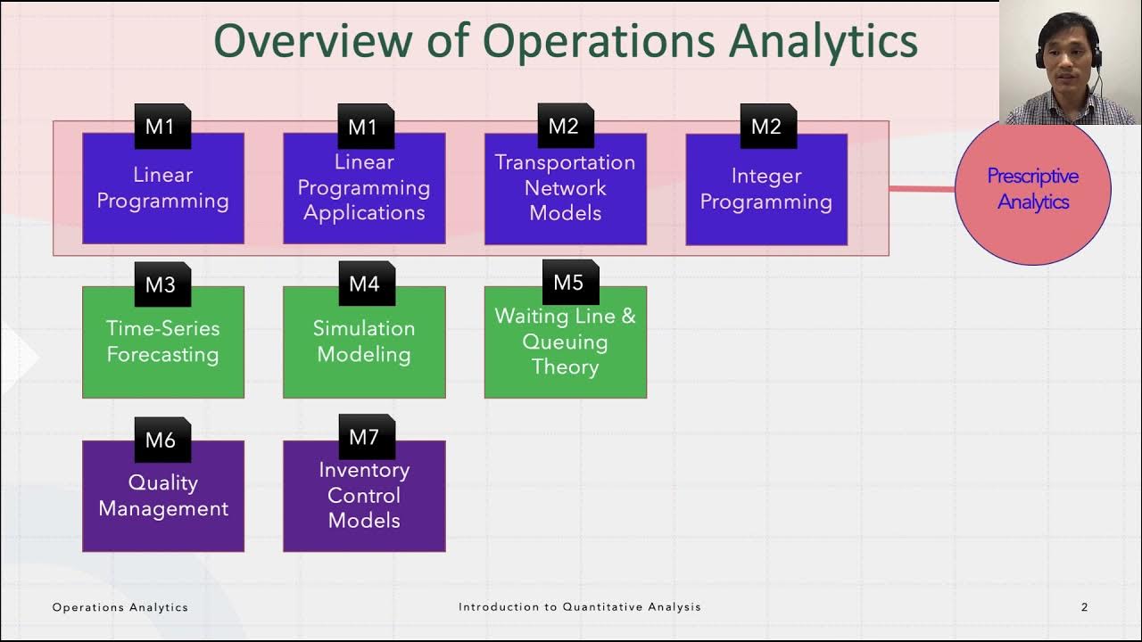Lecture 01 01 Overview of the Course - YouTube