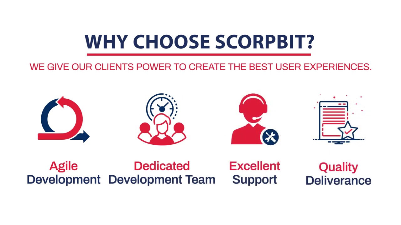Scorpbit Technologies - Top Web and Mobile App Development Agency ...