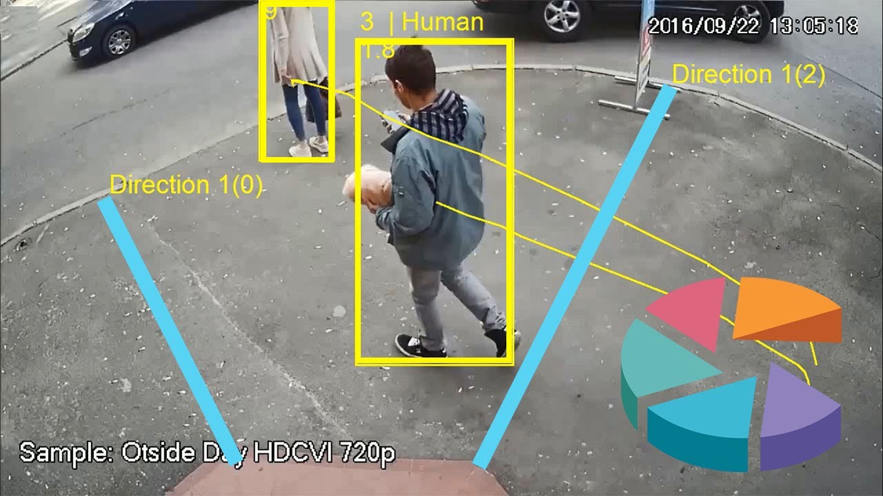 AI people counting software - intersection demo - YouTube