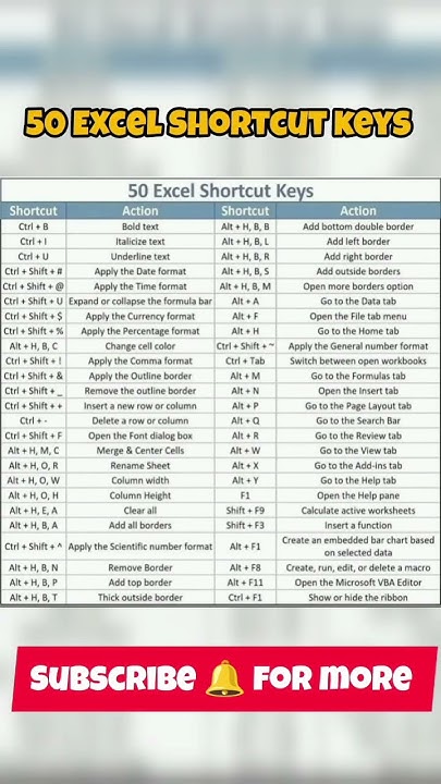 50 Excel Shortcut Keys Computer Basiccomputer Shortcutkeys Shorts Youtube