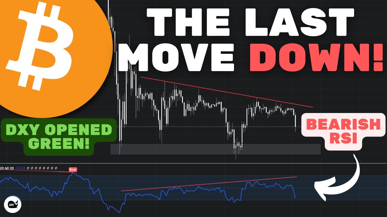 Bitcoin (BTC): 13-Day Long Bearish Divergence Indicates A $15.5k Retest ...