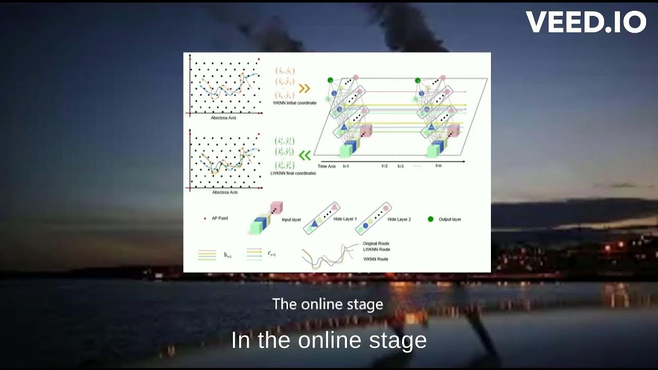 A fingerprint location framework for uneven WiFi signals based on machine learning - YouTube