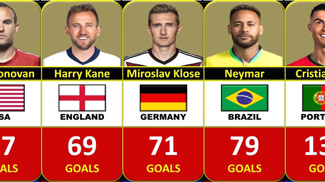 ALL Time Best Scorers From Different National Teams - YouTube