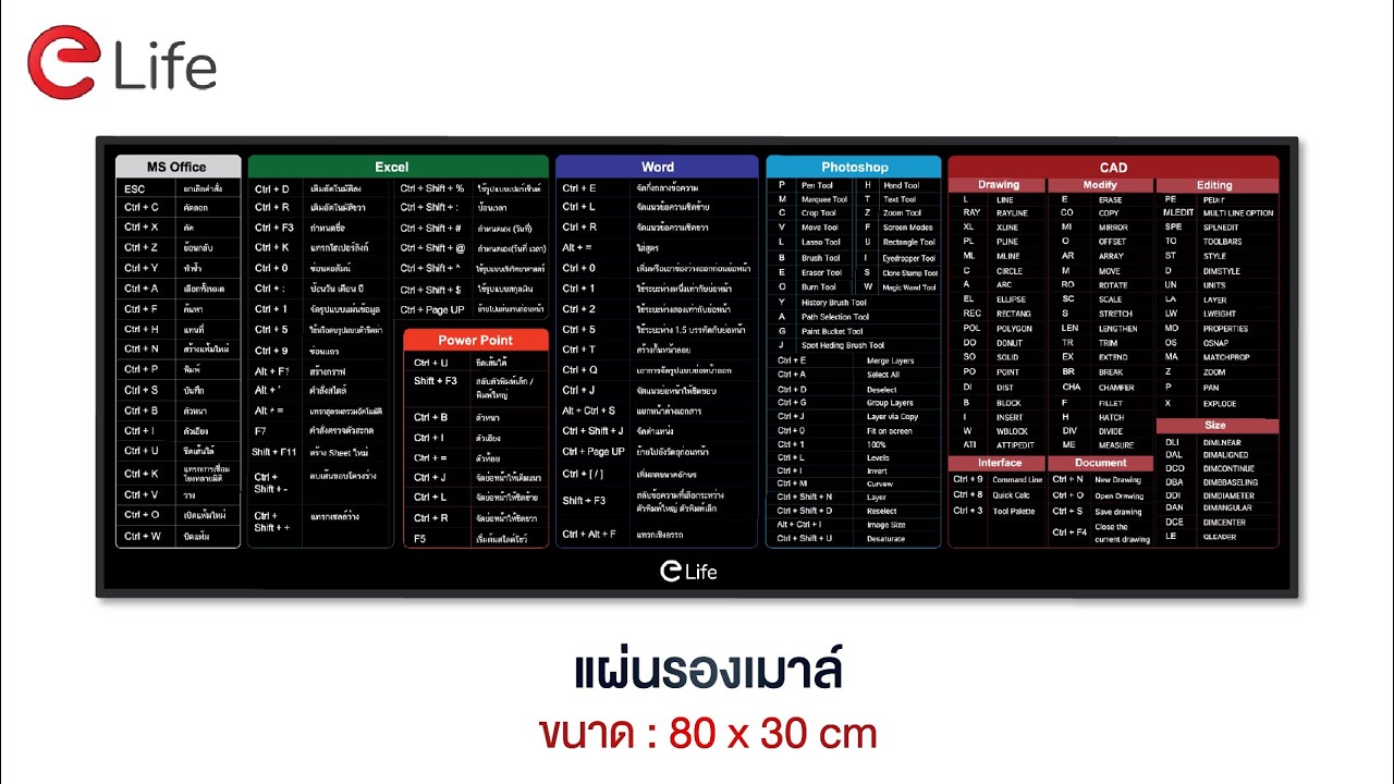 แผ่นรองเมาส์ขนาดใหญ่ สกรีนคีย์ลัด โปรแกรม Ms Office Word Excel Ppt Ps