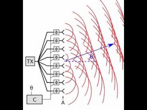 Phased array animation - YouTube