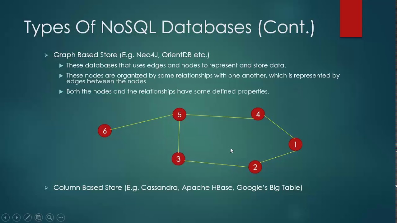 Nosql Databases Tutorial Youtube