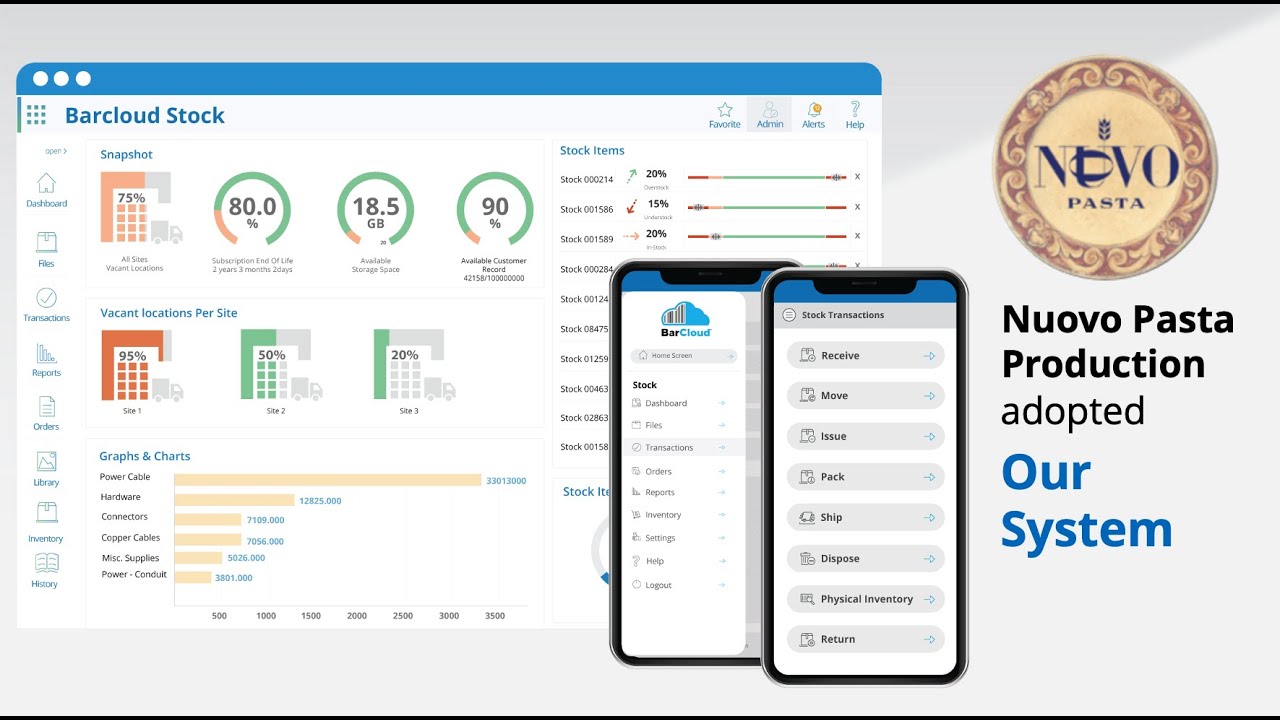 Batch/Lot Inventory Management for The Food Industry - Inventory System ...
