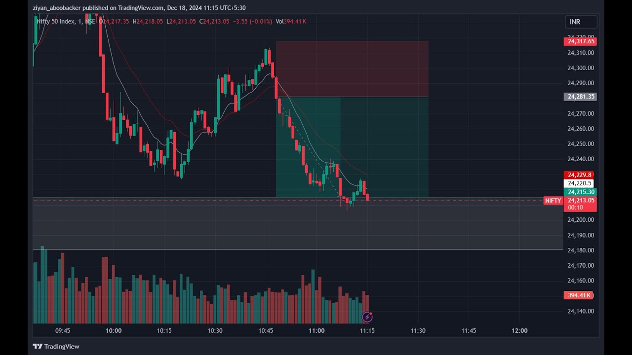 "Learning from My SL Hit to Capture a Winning Setup | IndexStreet ...