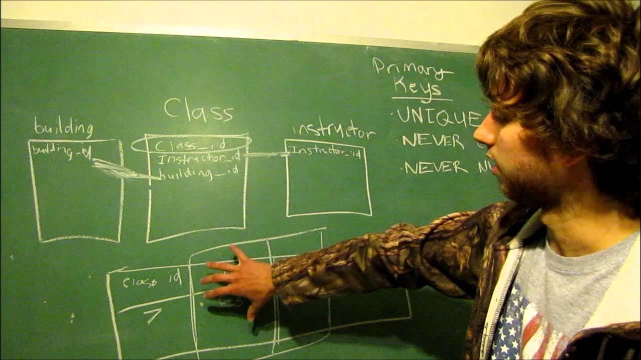 Database Design 27 - Foreign Key - YouTube