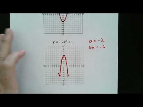 Graphing a Parabola of the Form y=ax^2 and y=ax^2+c - YouTube