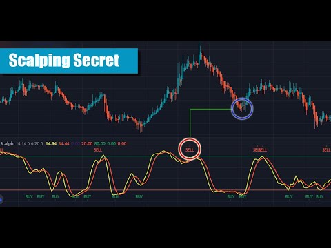 Scalping 1 Minute Chart - Strategy With The best Tradingview indicators - YouTube