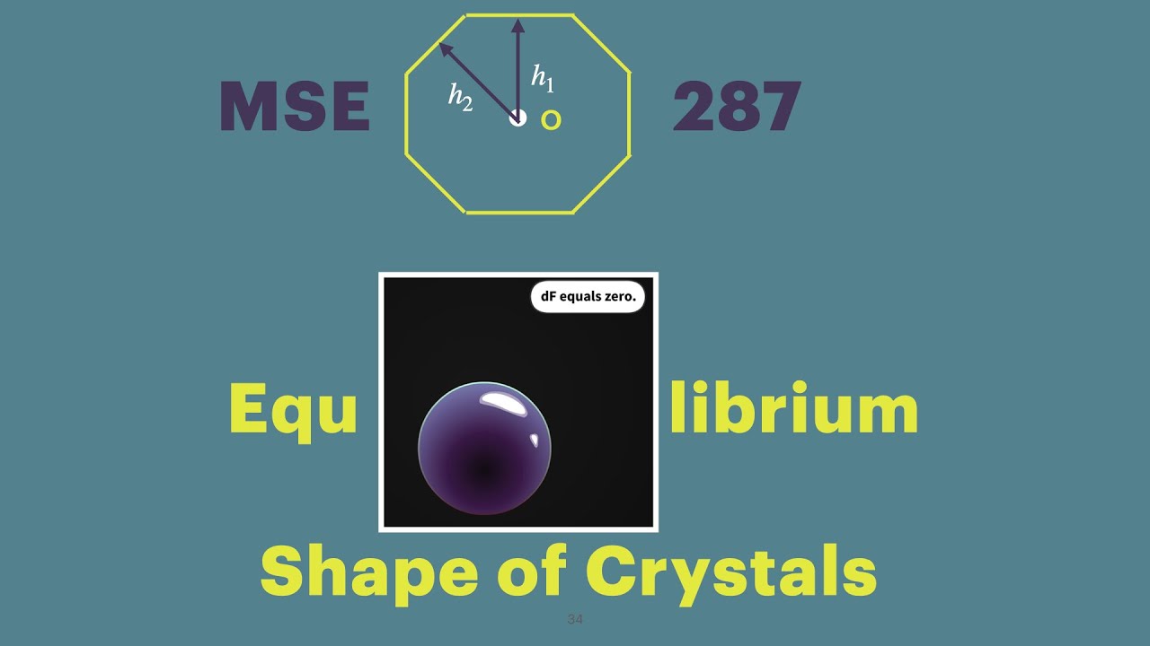 MSE 287 Equilibrium Shape of Crystals - YouTube