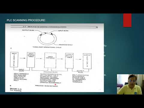 LESSON 1.9 BCA 153 PLC SCANNING PROCEDURE - YouTube