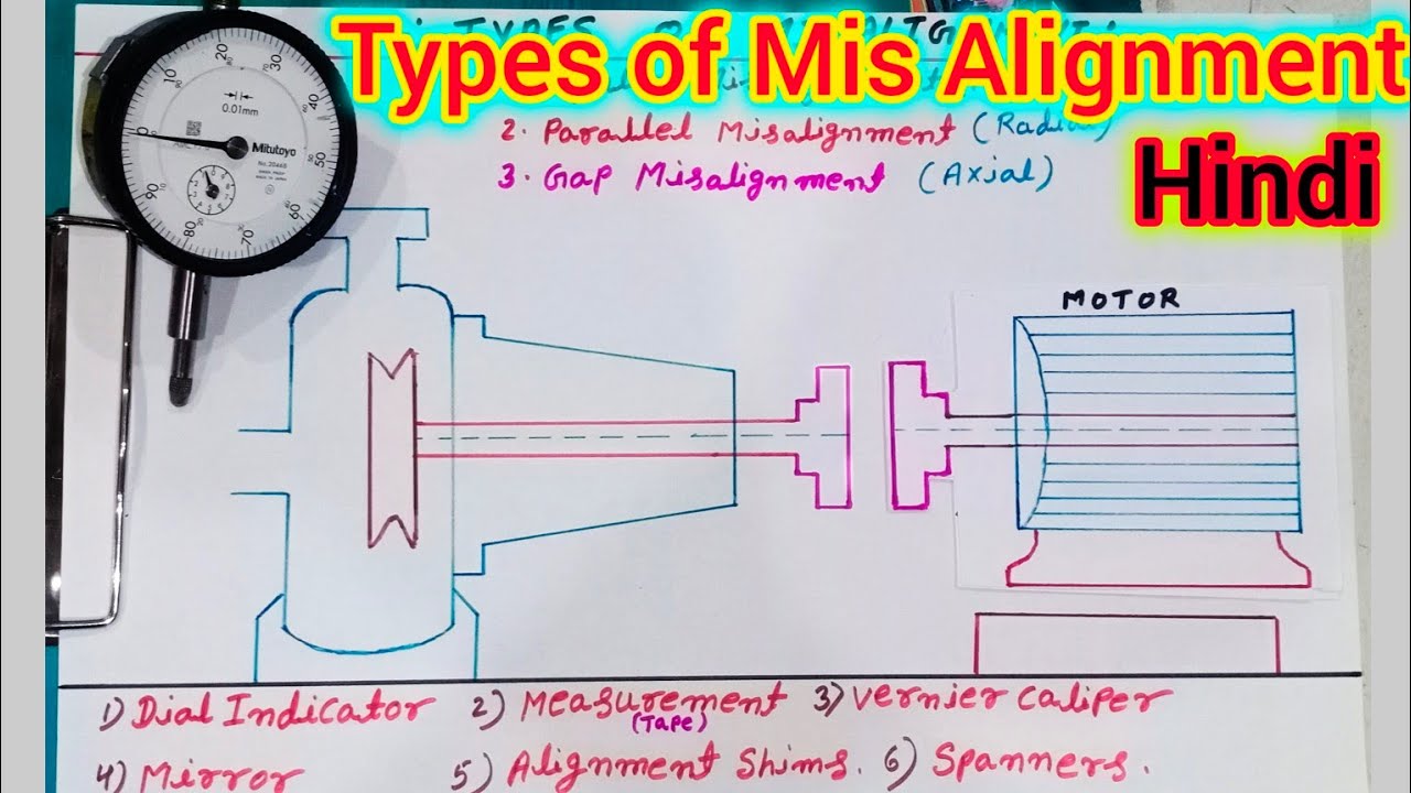 types of mis Alignment || Axial alignment | radial alignment | type of alignment #alignment ...