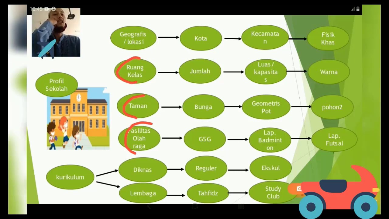 VARIASI TEKS DESKRIPSI PART 1 - YouTube