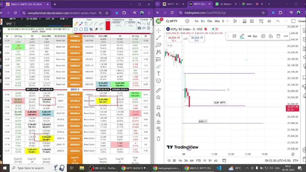 live me C2C kaise likle trade se - YouTube