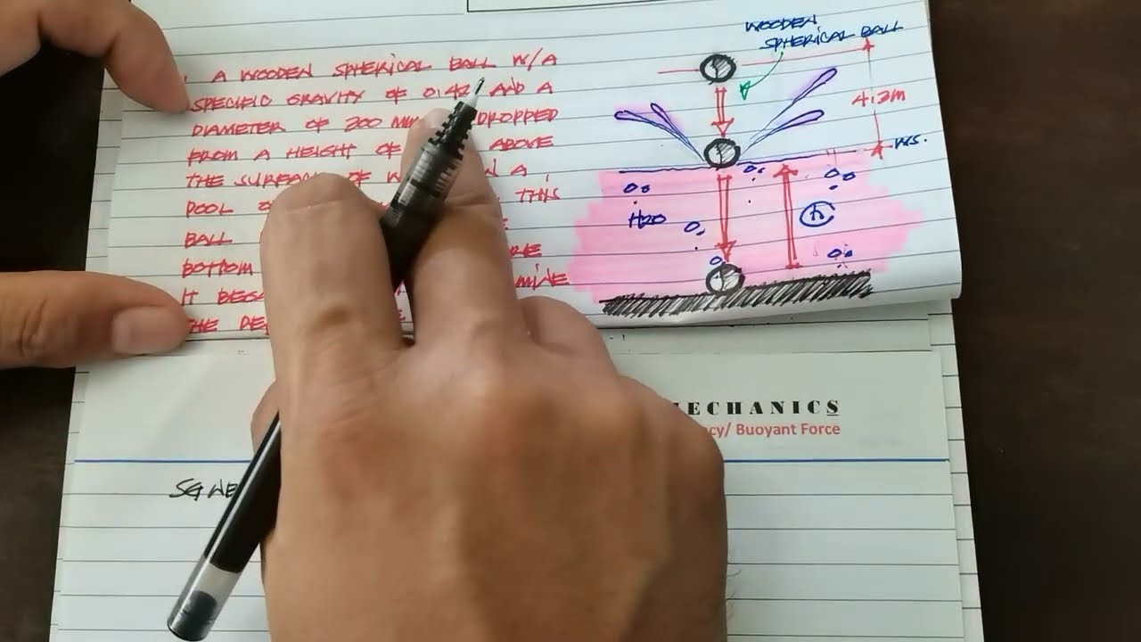 Buoyancy Problem Solving_2/6 PROBLEMS_FLUID MECHANICS - YouTube