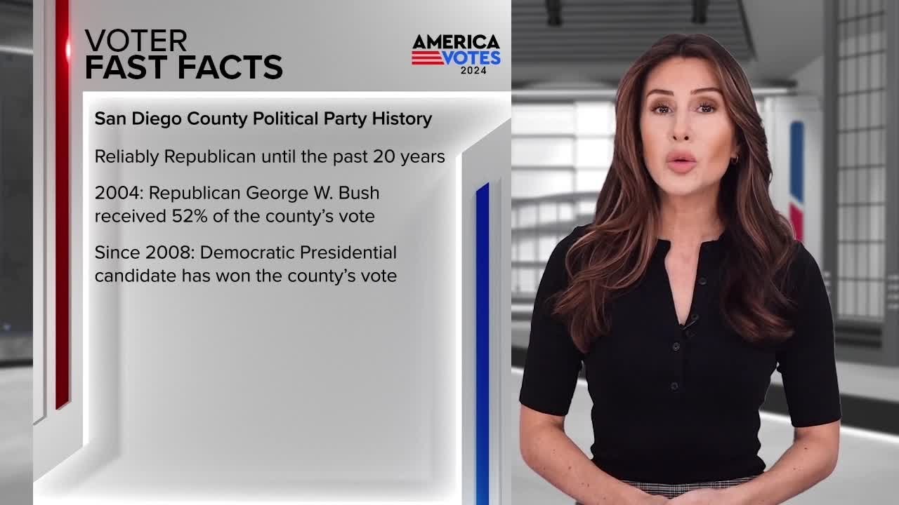 Voter Fast Facts: San Diego County political party history - YouTube