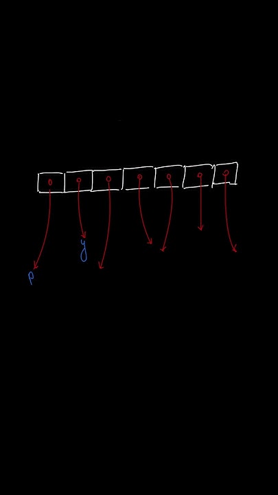 Разбираемся в списках Python Numpy и Pandas Эффективные структуры данных Shorts Python Youtube