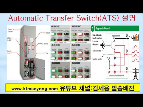 ASCO ATS 설명자료(Page 104, 49분) - YouTube