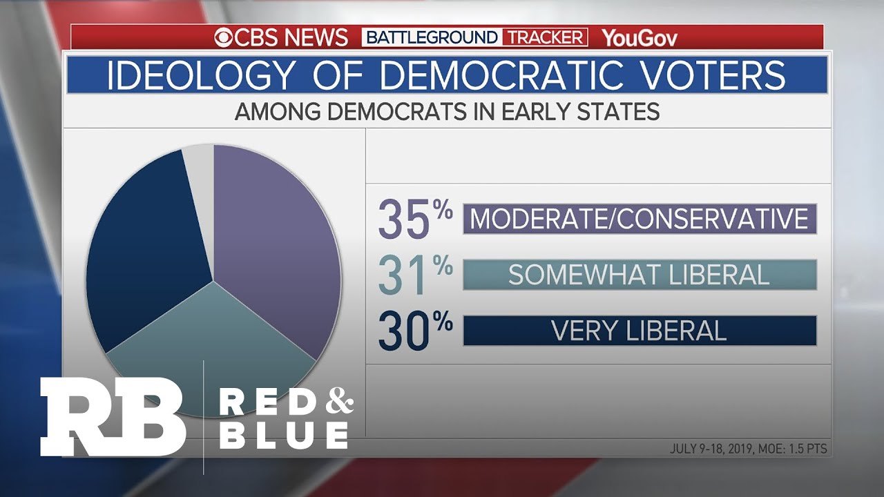 CBS News Battleground Tracker: How liberal are Democratic voters? - YouTube