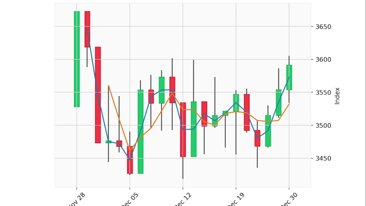 20 years Australia Stock Exchange ALL ORD Index daily changes - YouTube