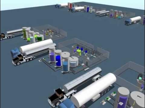 Haskell Systems Analytics & Design - Processing Plant Simulation - YouTube