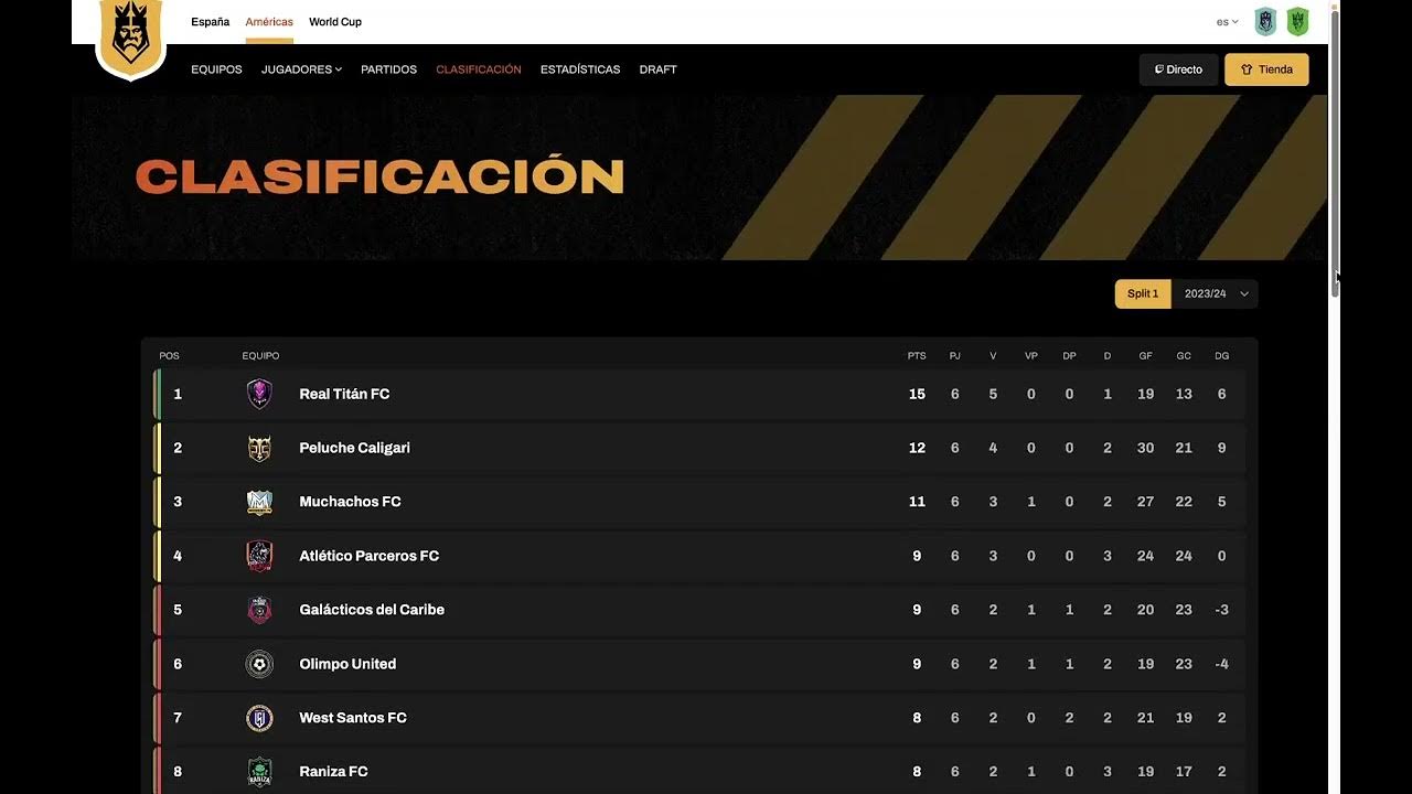 Kings League 2024 Américas Split 1 Fecha 6 Resultados Tabla De