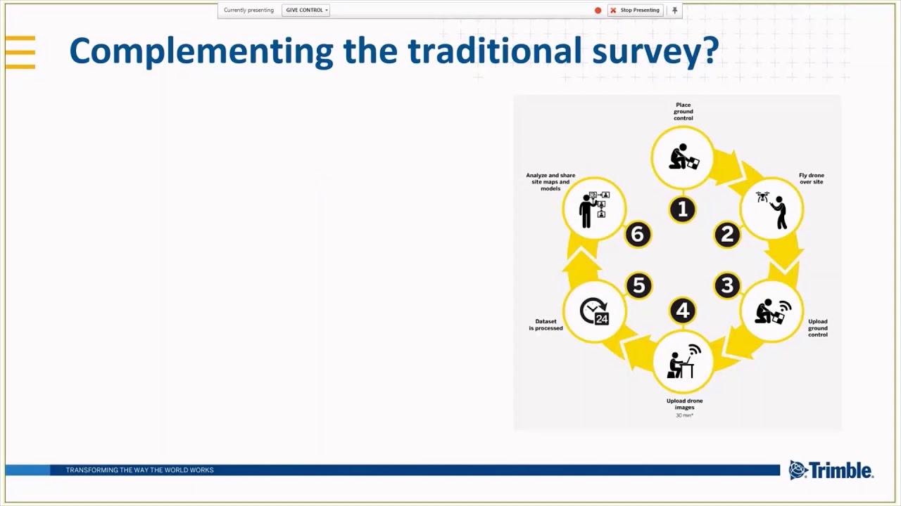 Connecting Trimble Products - YouTube