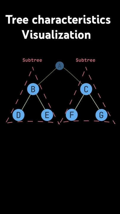 Tree DSA subtree, siblings & root node and leaf node,child & height ...