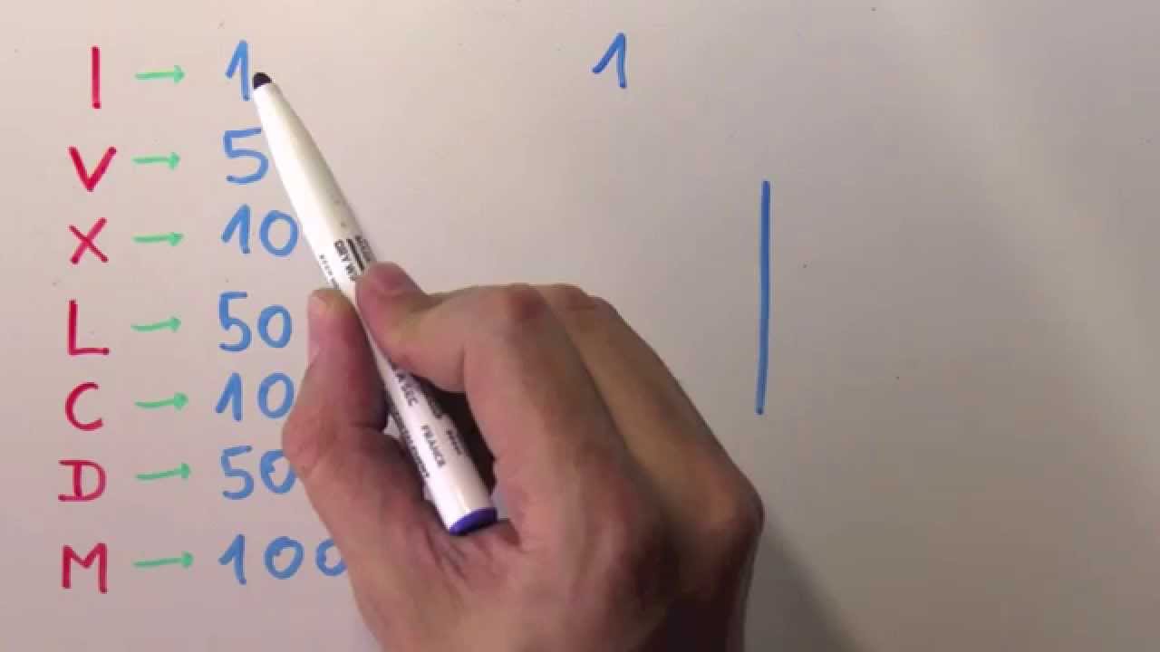 Cómo se escribe 1 con números romanos - Número uno I - YouTube