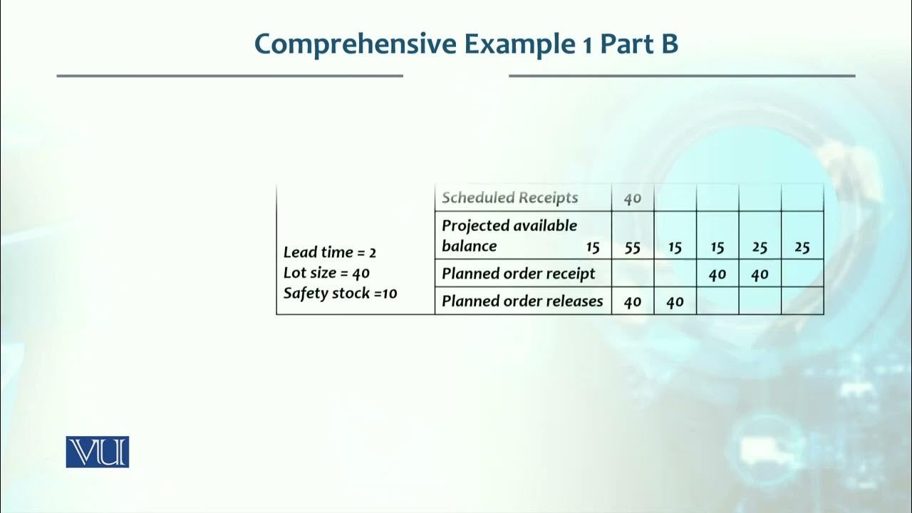 Comprehensive Example 1 Part A | Production / Operations management | MGT713_Topic191 - YouTube