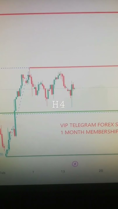 DXY 15 Feb Wednesday 2023: Intraday Technical Setup American Forex forecast H4,Daily - YouTube