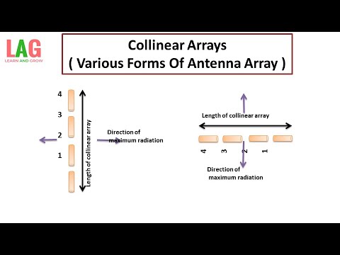 Collinear Arrays ( Various Forms Of Antenna Array) | Antenna - YouTube