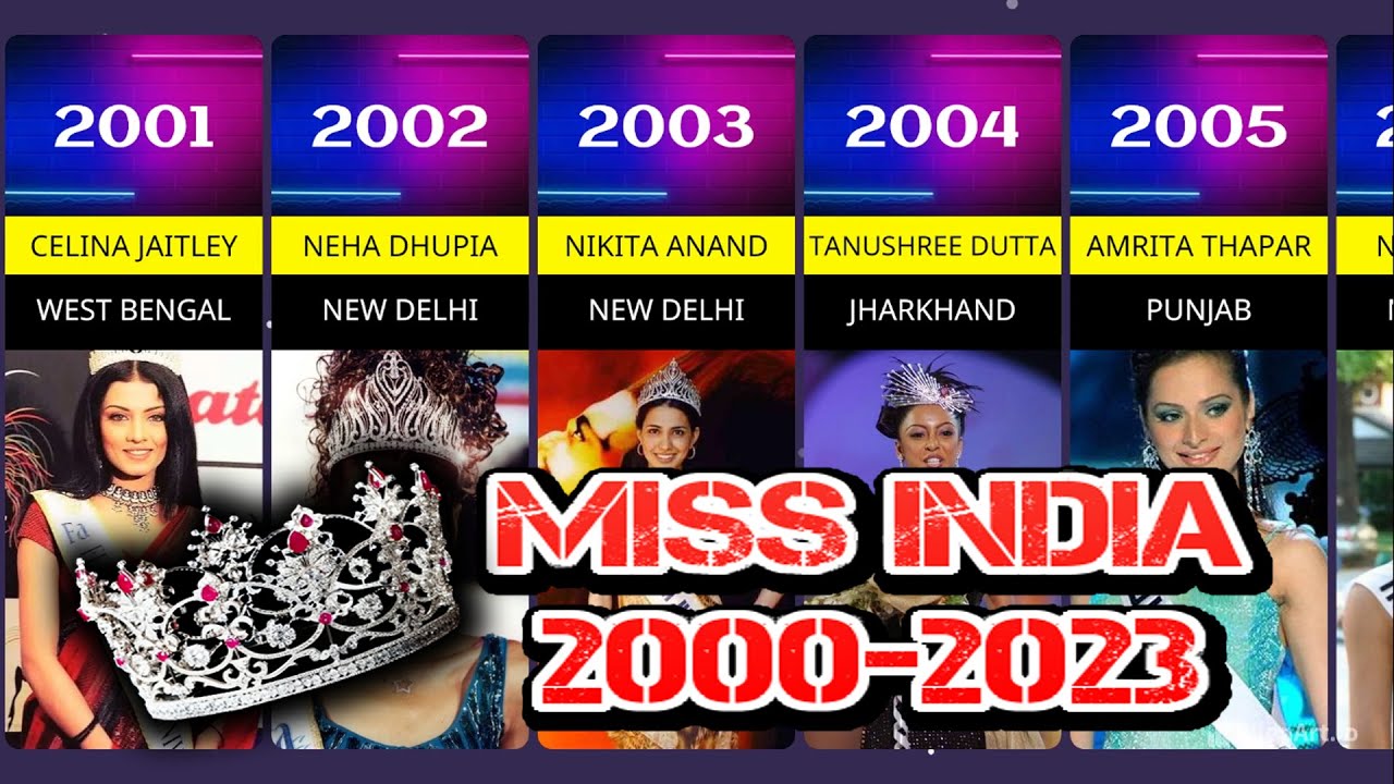 MISS INDIA 2000 TO 2023 WINNERS LIST - YouTube